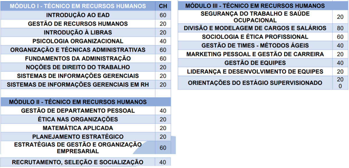 Curso Técnico em Recursos Humanos (EAD)
